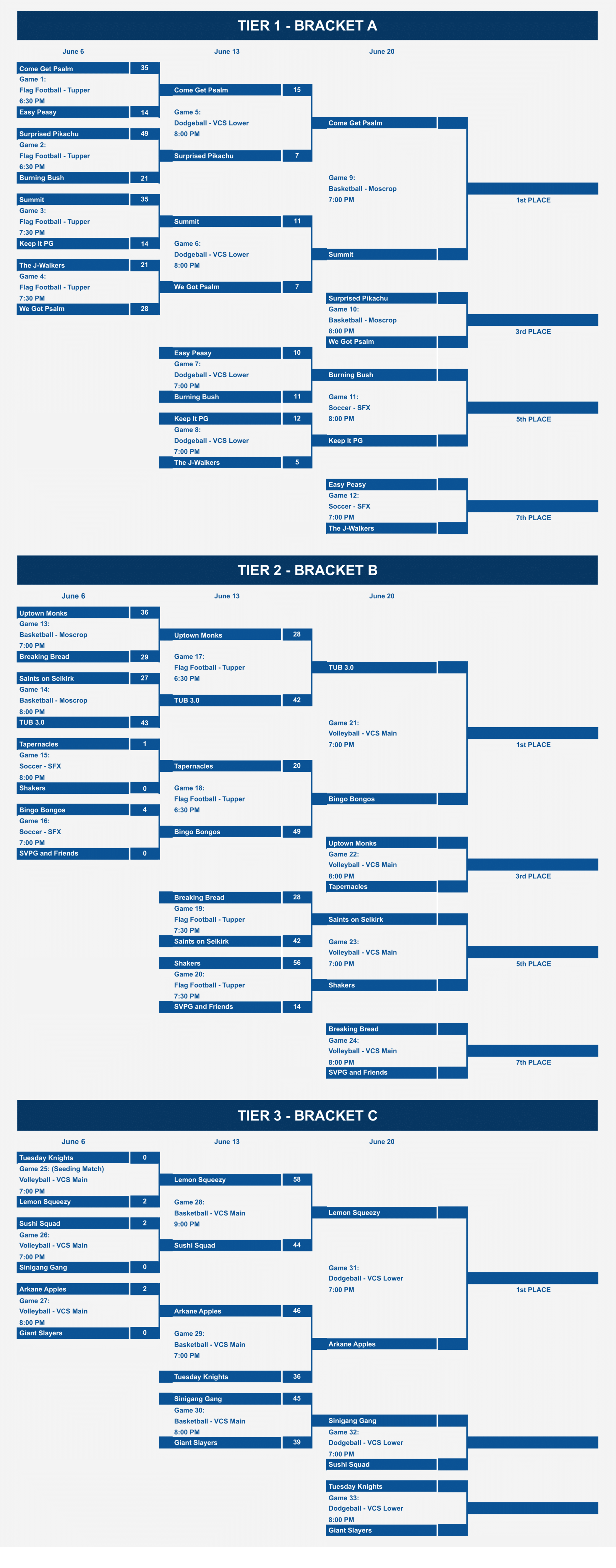 Spring 2023 Playoff Bracket – Pentasport